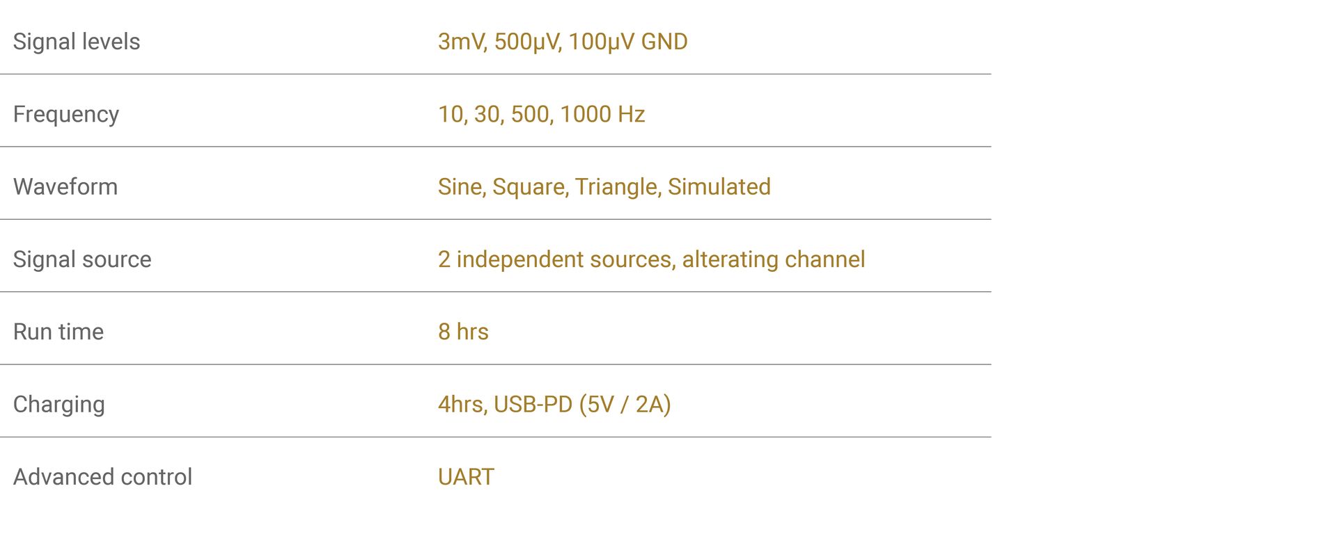Brainwave Simulator | My Website